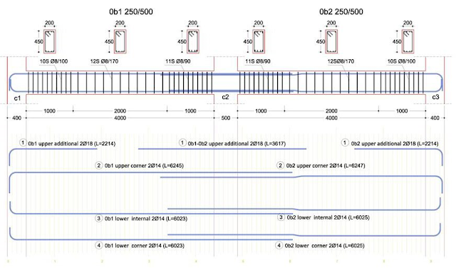 Overlapping of rebars | ENGINEERS ENGINE