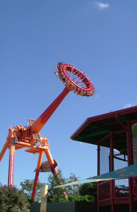 Australias Gold Coast Theme Parks - an Overview