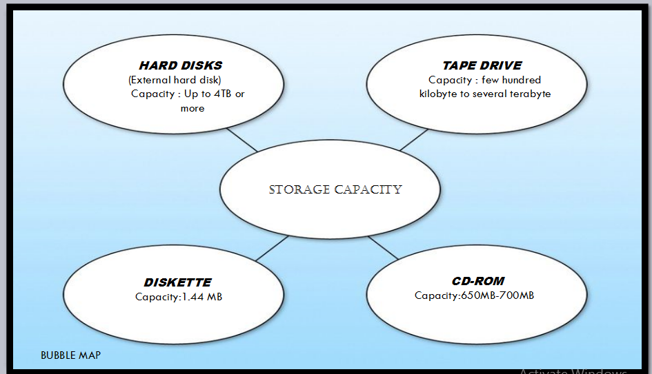 Computer Science SC015: MIND MAPPING