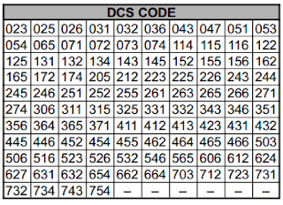 RAPI MUSTIKAJAYA BEKASI: PL, CTCSS, CDCSS DAN DCS TONE