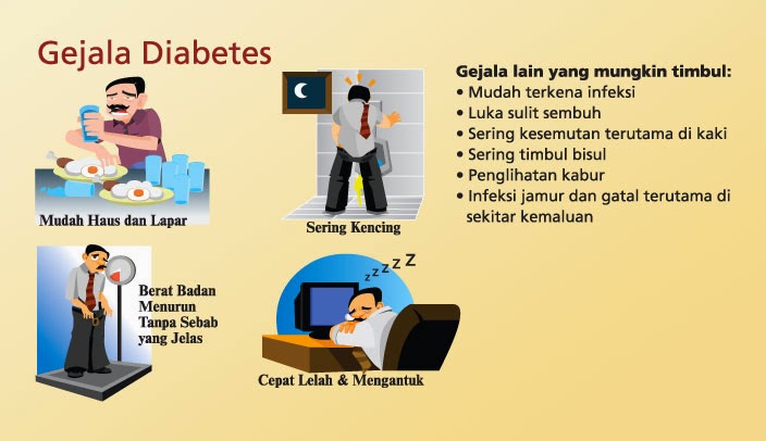 Tanda-Tanda Diabetes Kering | Pengobatan Tradisional Alami