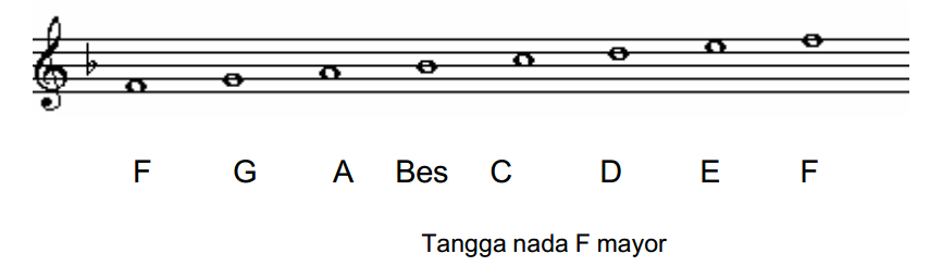 Teori-teori Musik - SERBA SERBI