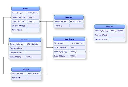 BASES DE DATOS: BASES DE DATOS