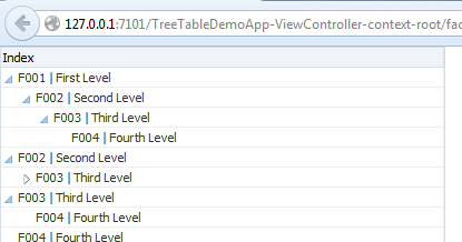 ADF : Creating an MultiLevel Tree i.e. af:tree Programatically ...