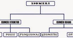 Jenis Isomer dan Contoh mereka