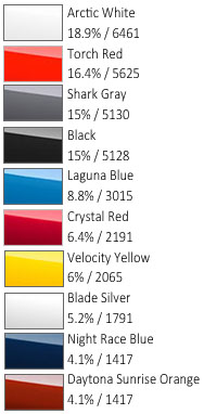 National Corvette Museum: Chevrolet Releases 2015 Corvette Final Model ...