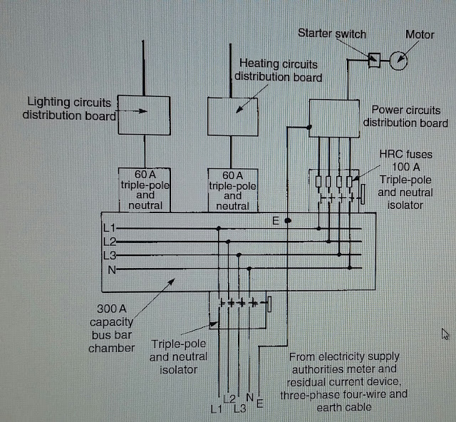 3-Phase electricity distribution | Elec Eng World