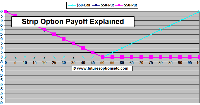 Strip Option Trading: Payoff Functions Explained with Example: Options ...
