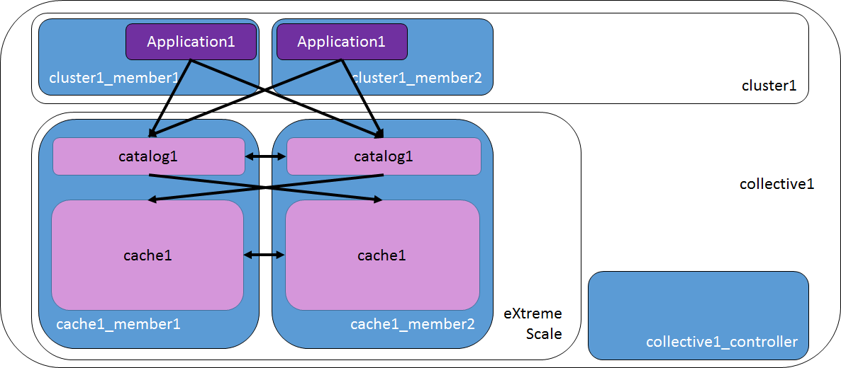 Oliver Rebmann Work And Life Session Replication Using Websphere