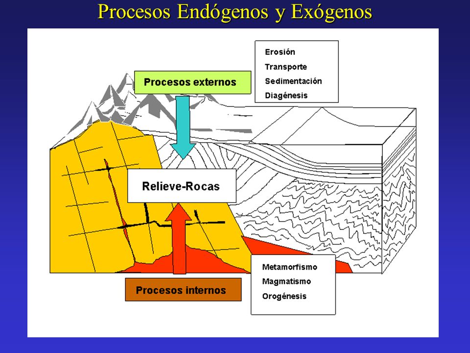 GEOLOGIA: SEMANA 01..!!!