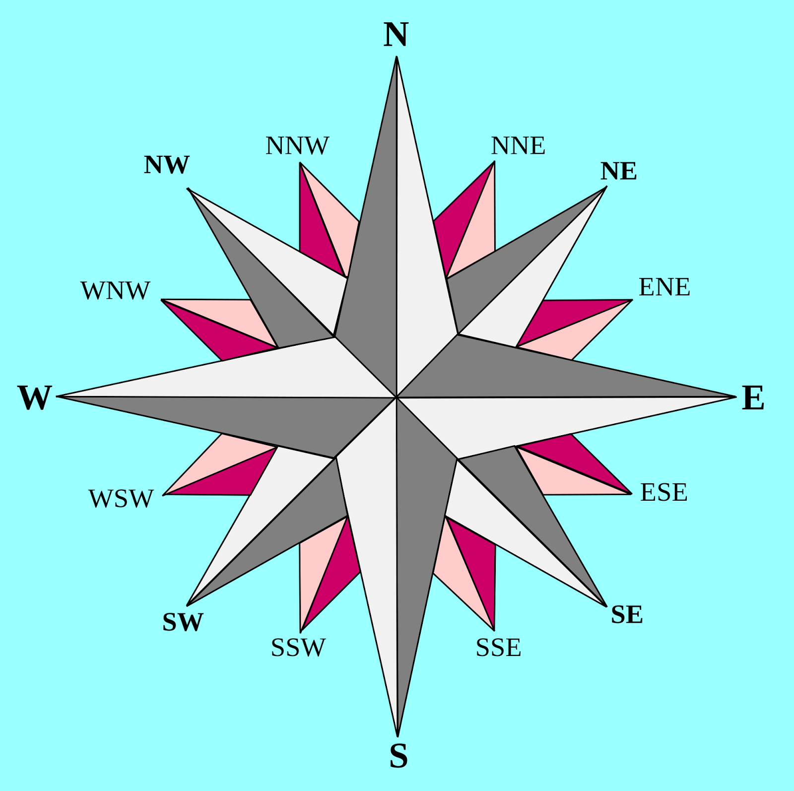 GeoNinho: Pontos Cardeais