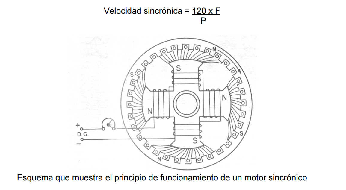 Máquinas eléctricas: Máquina Síncrona
