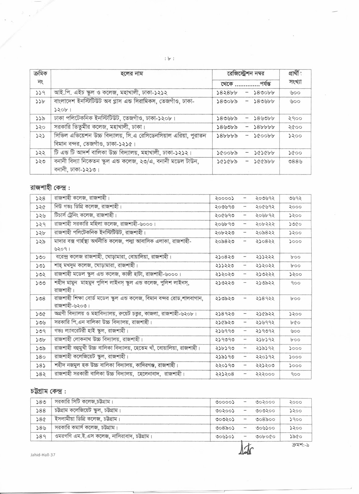 37th BCS Preli Seat Plan and Instruction 2016 - Education Board Result ...
