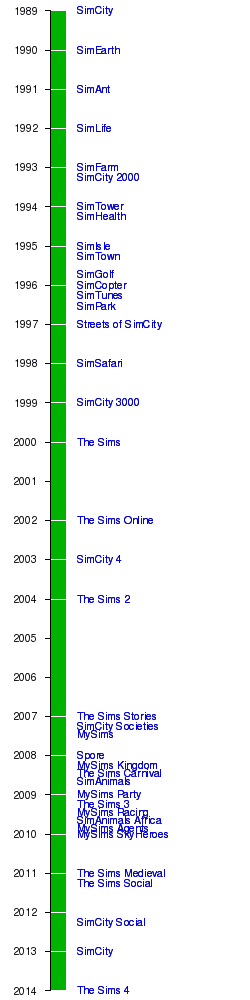 The Sims Hallmark