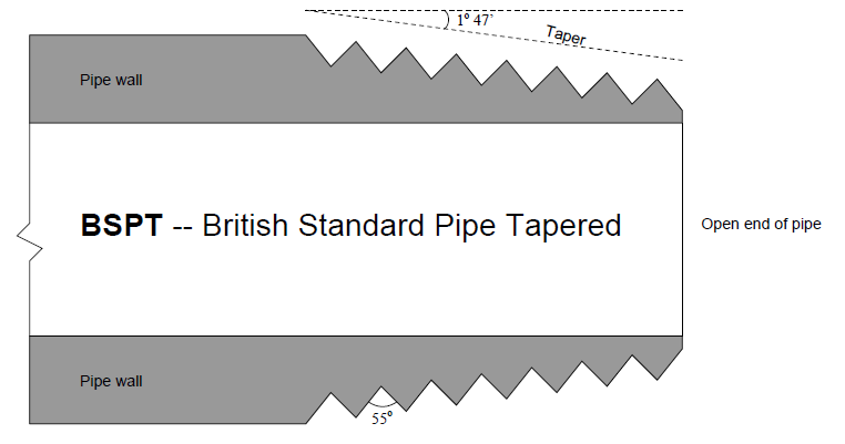 BSPP, BSPT And NPT Thread TPMCSTEEL, 50% OFF