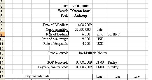 Шиппинг, ВЭД, Торговля: Laytime calculation (Расчет сталийного времени)