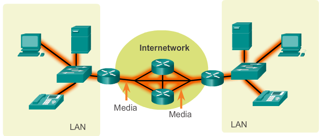Inilah 3 Komponen Dalam Jaringan Komputer Dasar Bangett