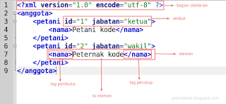 Apa itu XML dan Kenapa Penting dalam Pemrograman? ~ Taupendi