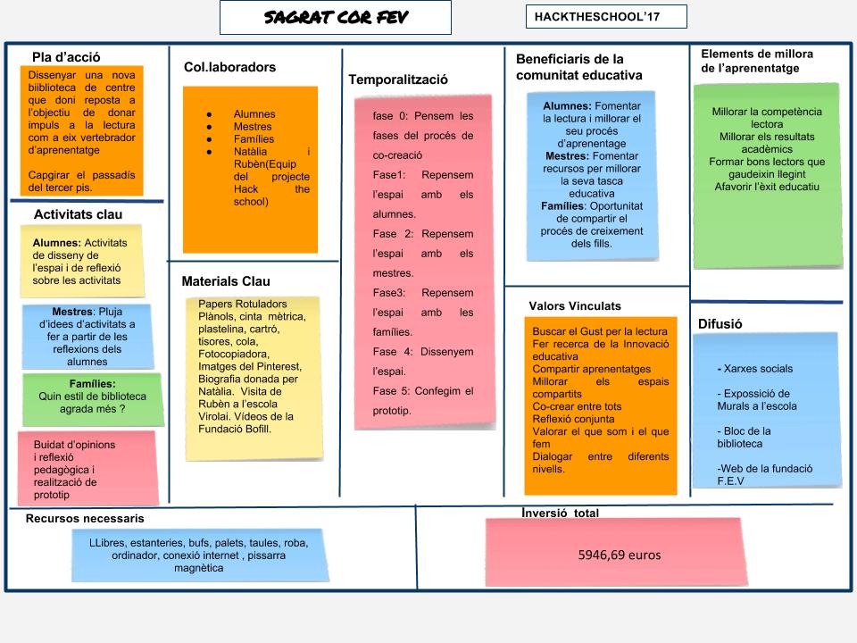 la biblioteca: Mètode Canvas