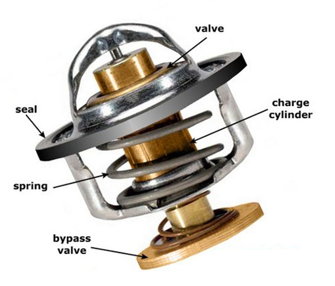 The Blog: Tugas 2 Prawatan Sistem Radiator