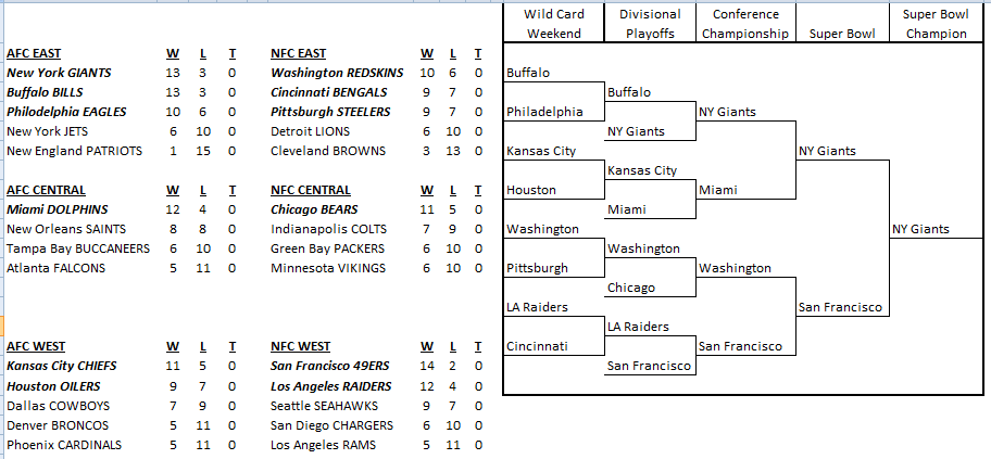 NFL Alternate History: 1990 Alternate Standings