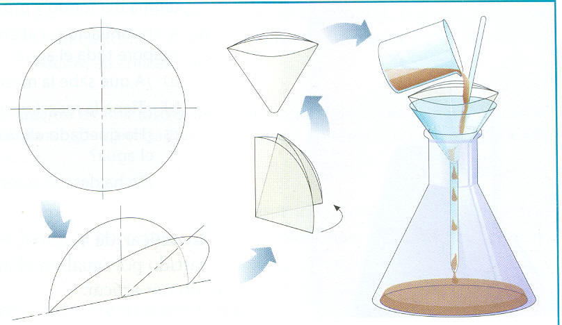Alejandro Gutierrez Trejo Quimica 1: Tarea 2 Actividad 2