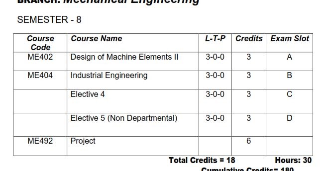 KTU S8 ME [Mechanical Engineering] Study Materials and Syllabus | KTU ...