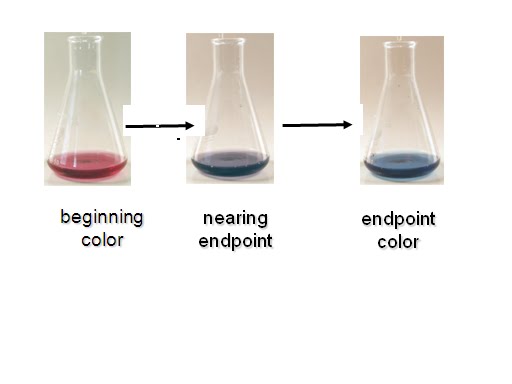 Titration Endpoint Color Change