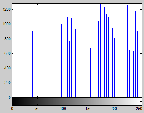Bash Space: Image Processing: Matlab Introduction with Histogram ...