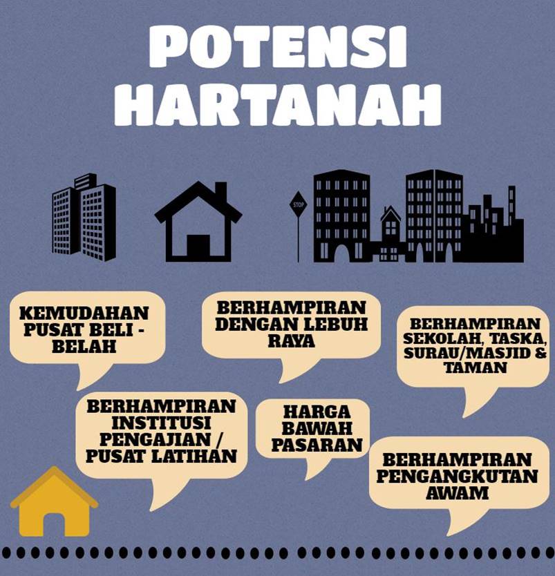 ASAS PELABURAN HARTANAH