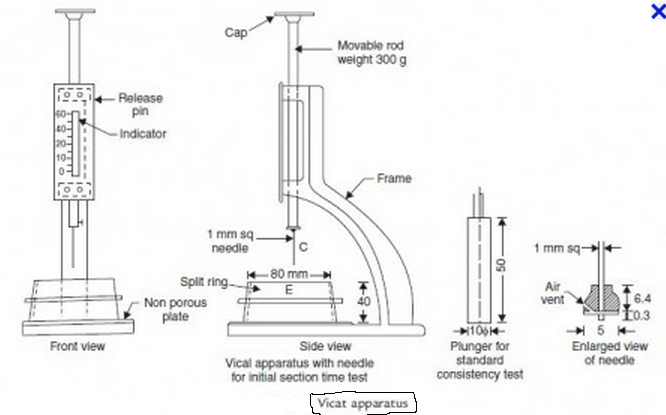 Vicat's Apparatus - Initial and Final Setting Time of Cement - Test ...