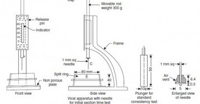 Civil Engineering materials.: Vicat's Apparatus - Consistency and ...