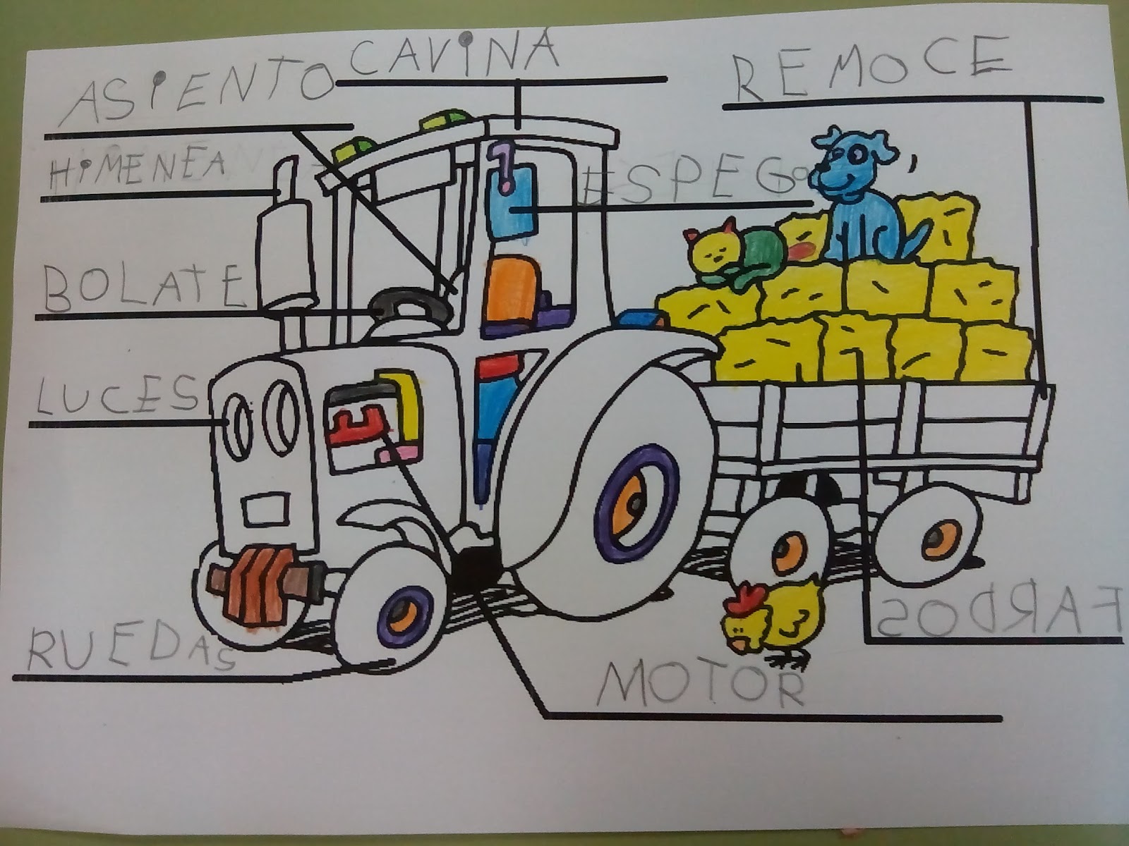 APRENDIENDO JUNTOS: LAS PARTES DEL TRACTOR