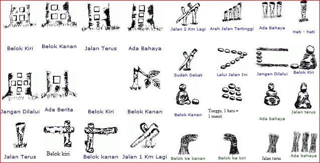 Pramuka SMP N 2 MAGELANG: Tanda Jejak Dalam Pramuka