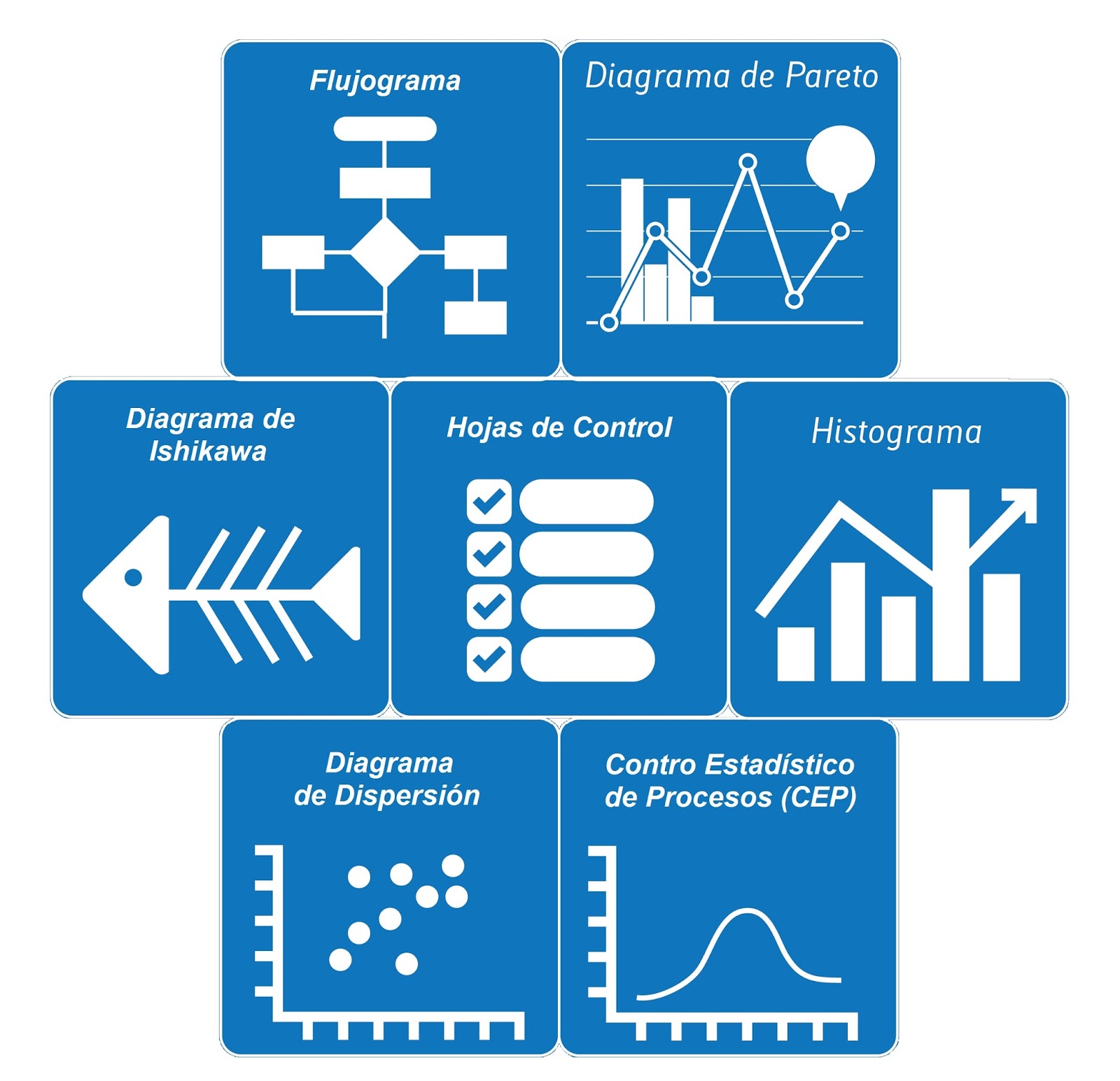 Herramientas de la Calidad ~ Gestión y Control de Calidad