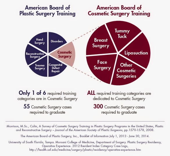 Sobre Cirurgia Plástica: abril 2015