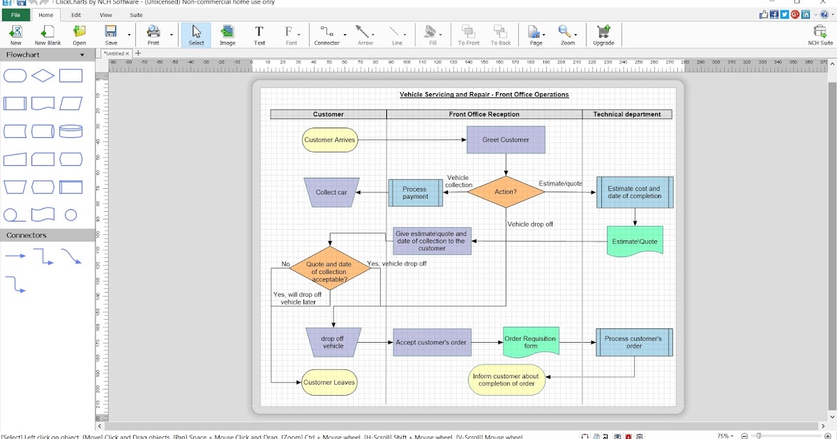 Cara Mudah buat Flowchart ~ Just 4 U