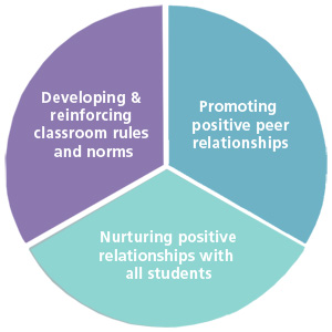 fathimathwahyda - PGCE: Understanding Pedagogy & Learning Theories (CST ...