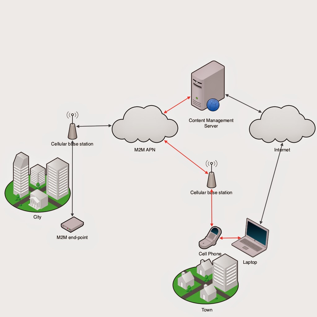 The Mouse Trap: HeartBleeding An M2M Business Dry