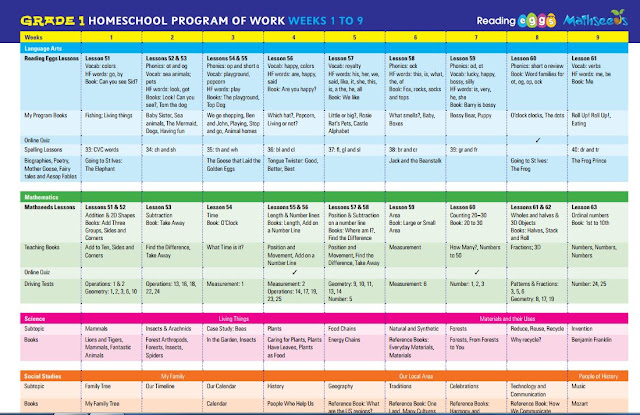 Learning to Read Made Easy- Reading Eggs Review - Treasuring Life's ...