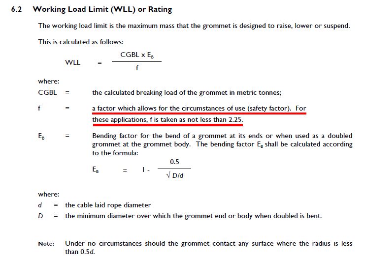 Working Load Limit comparison for Cable laid Grommet According to IMCA ...