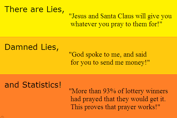 Money Talks: Lies, Damned Lies, and Statistics