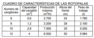 APUNTES DE INGENIERIA MECANICA: ROTOPALAS II