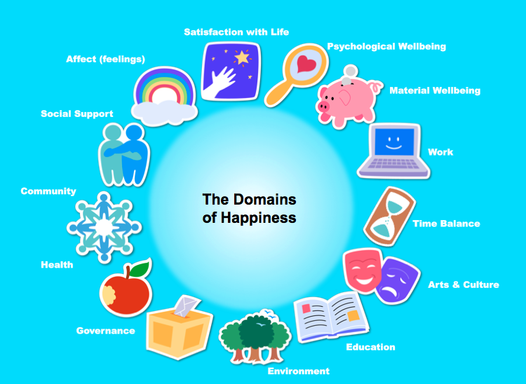 Happiness Alliance Blog: Happiness Movement FAQ