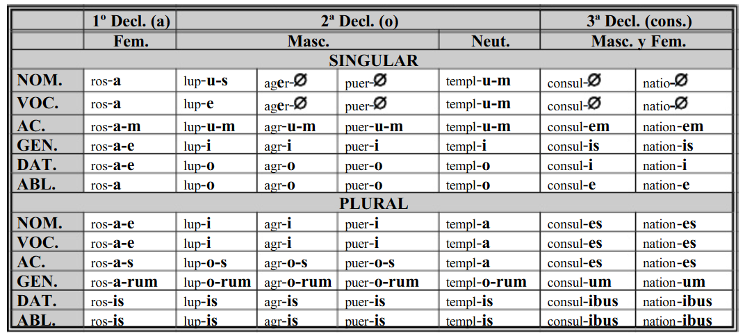 CLÁSICOS GOYA: Las cinco declinaciones