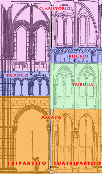 DICCION ARTE: Claristorio o clevistorio