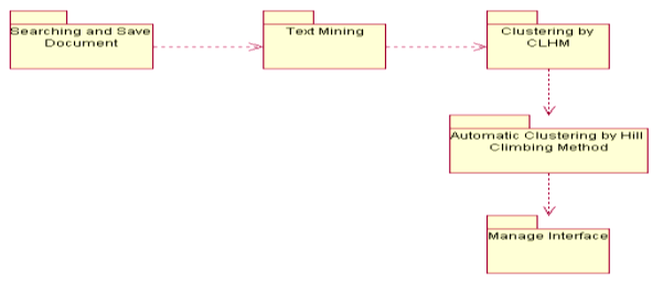 Tahapan Dalam Text Mining