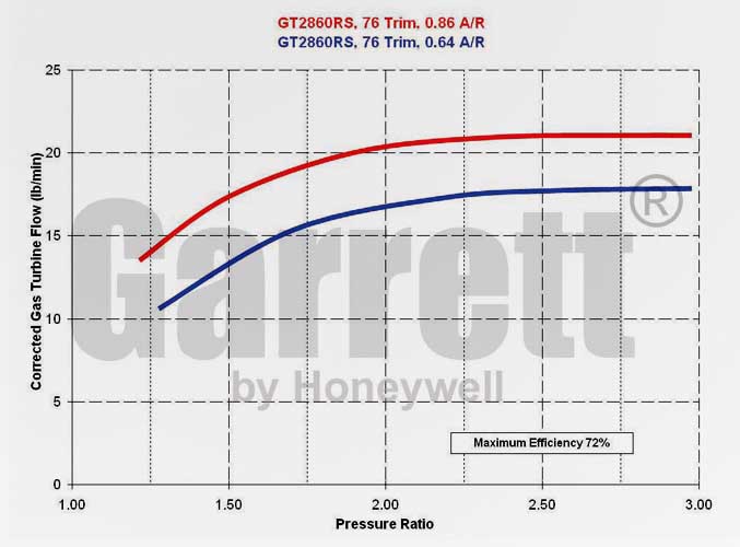 Garrett GT2860RS - 62 TRIM - 360 HP Disco Potato Turbocharger Specs