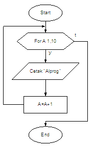 Contoh soal algoritma pemrograman - kidpag