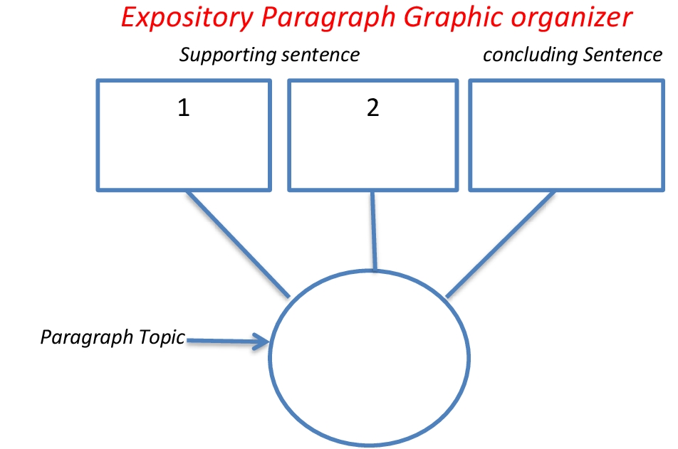 Effective and Creative Lesson Plans ! For Teachers By Teacher: Lesson ...